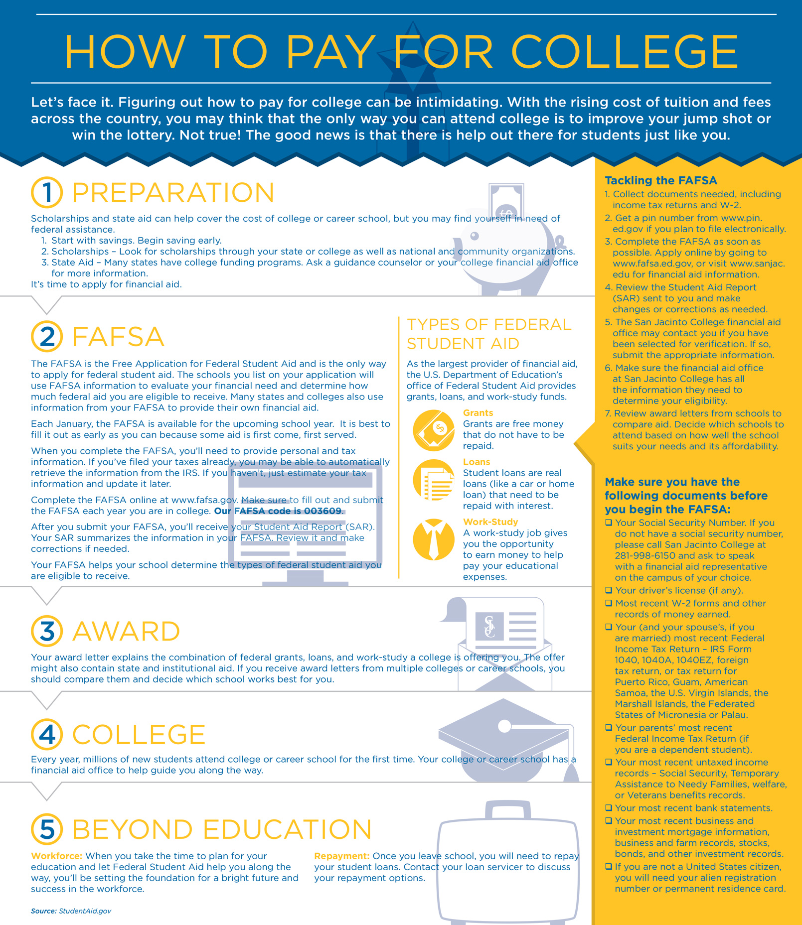 How to pay for college [infographic] - Spring 2016 and previous ...